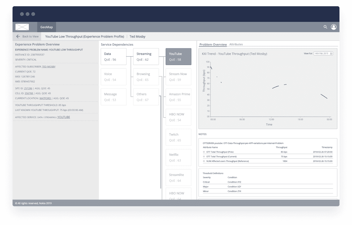 How UX Reactor helped Nokia improve customer service to 32 Million ...