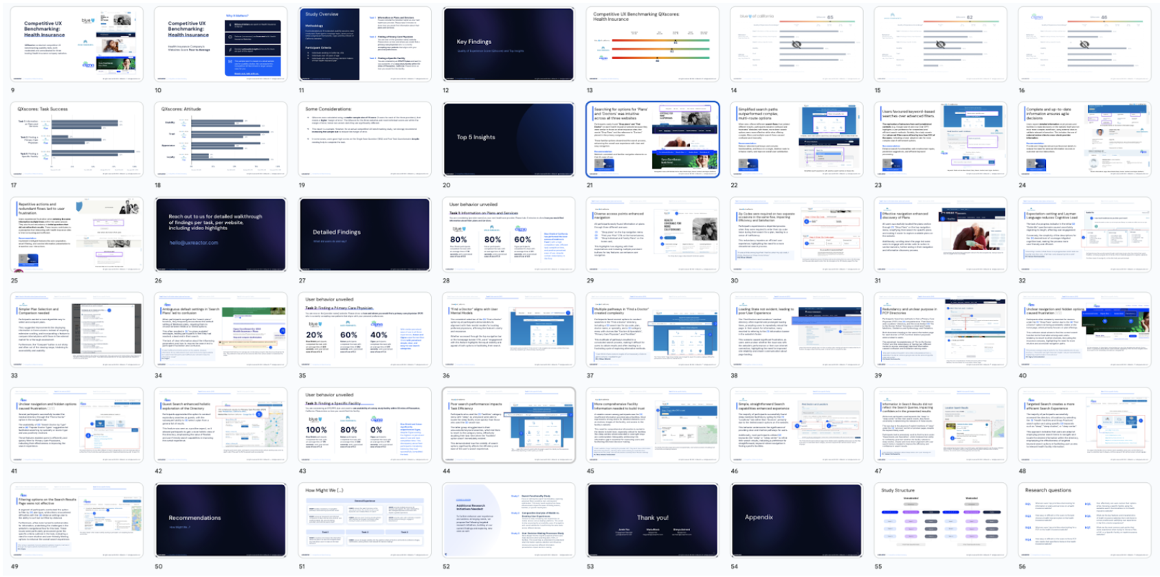 Competitive UX Benchmark for Health Insurance Providers (Blue Shields ...