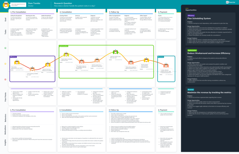 Tips for Getting the Most Out of Your Customer Journey Maps